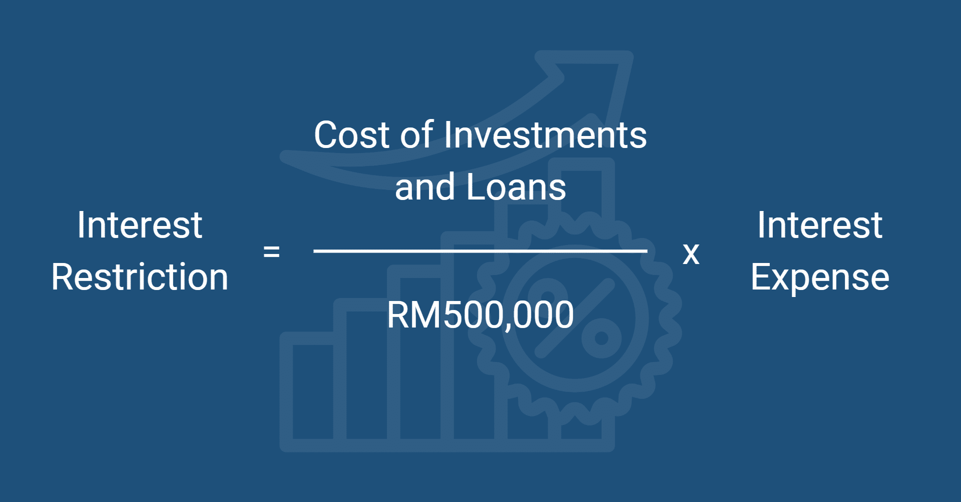 Interest Restriction: Interest expenses tax deductible?