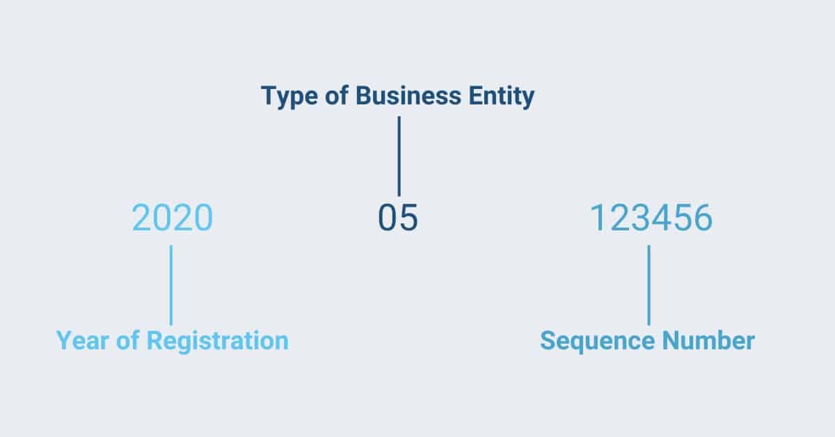 Business registration number in Malaysia