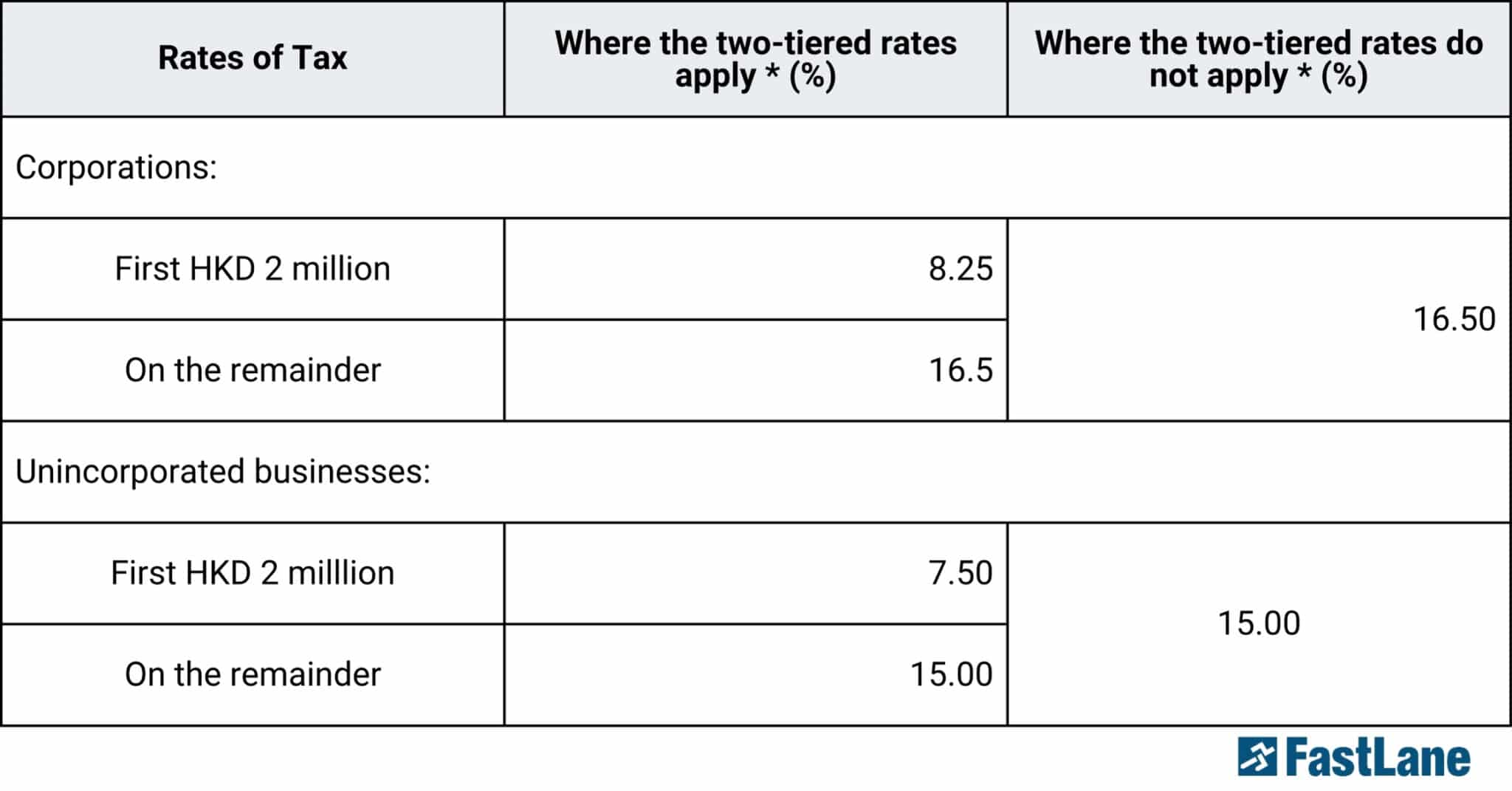 Profits Tax