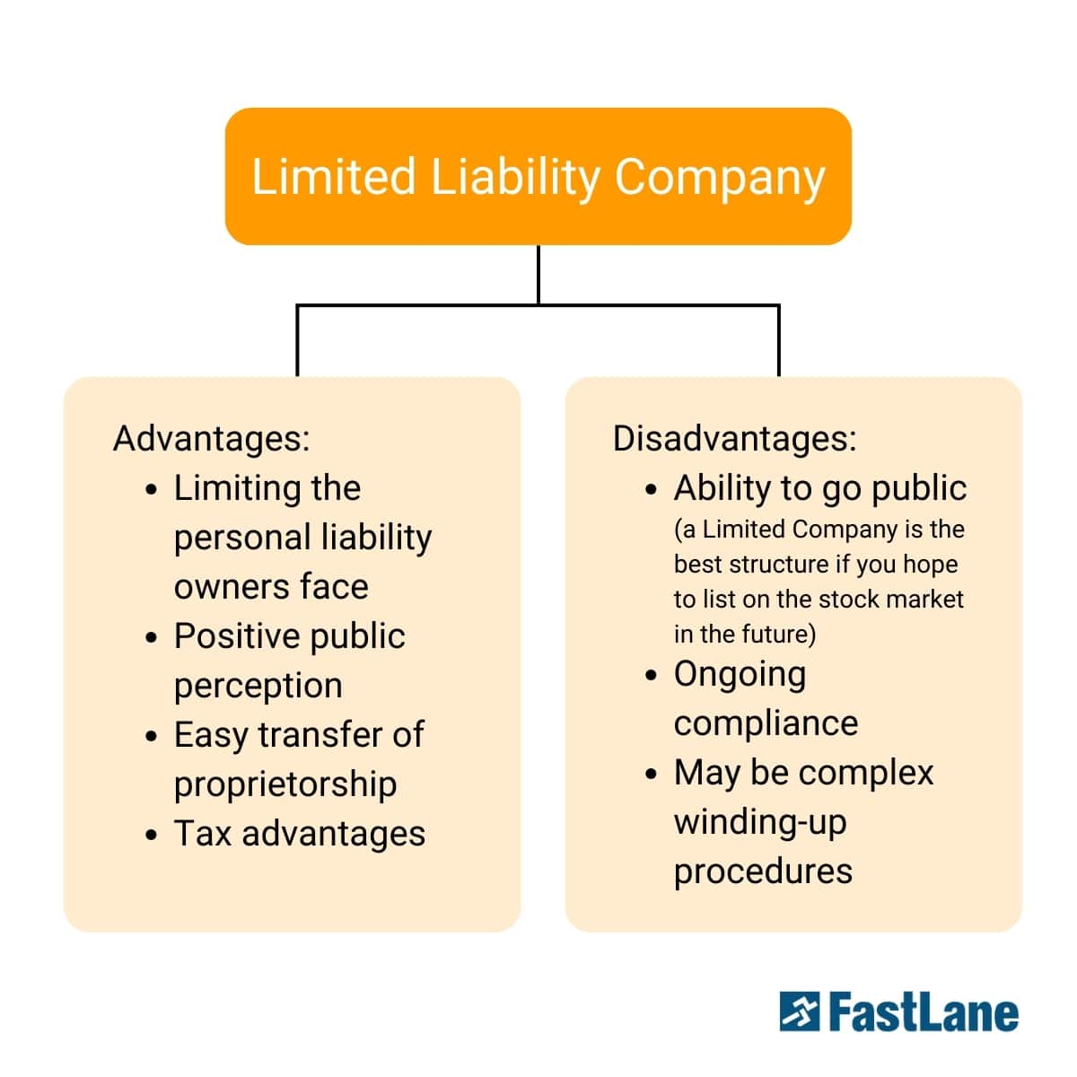 Limited Liability Company (LLC) in Hong Kong
