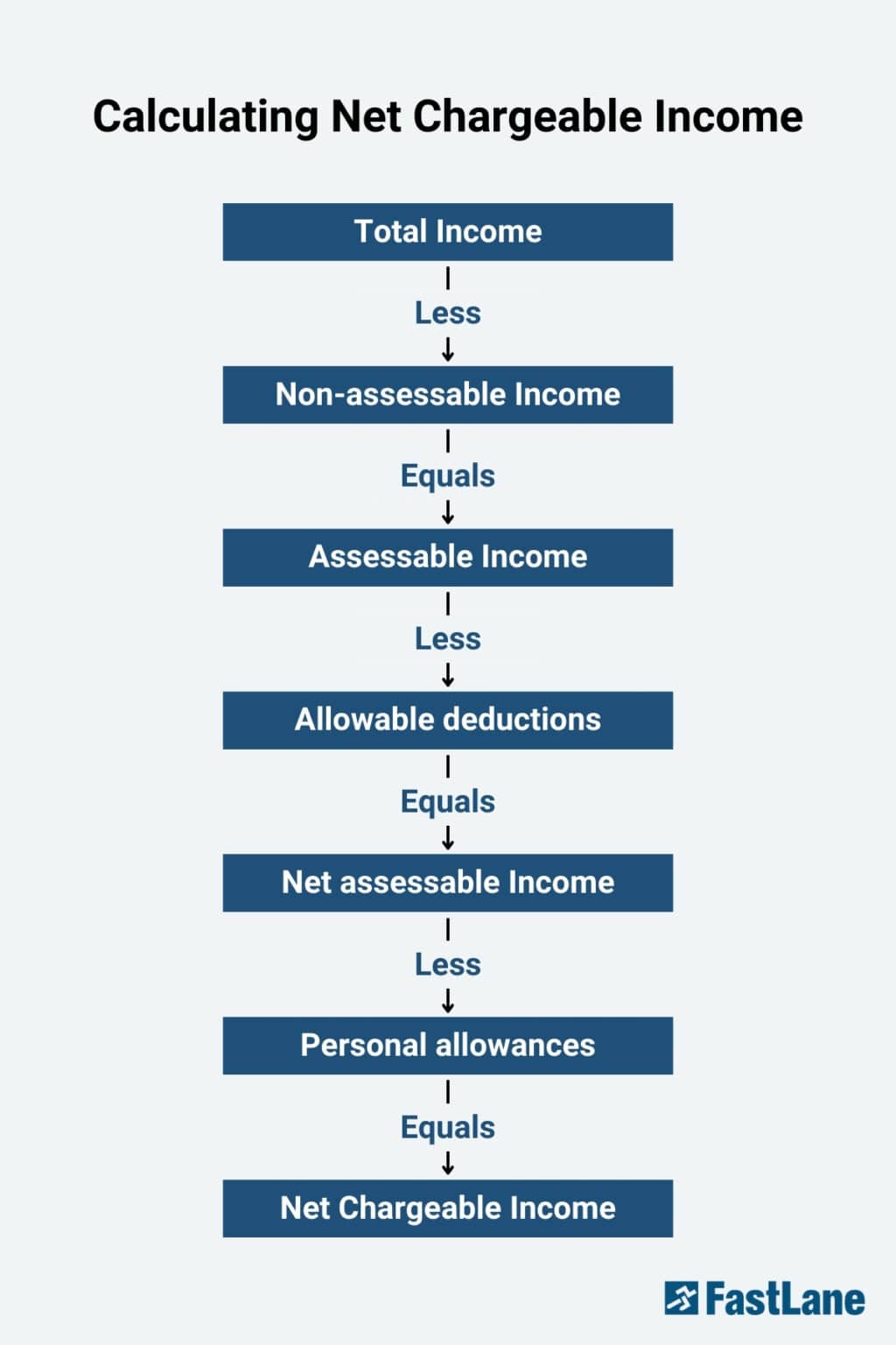 Understanding Hong Kong Salary Tax