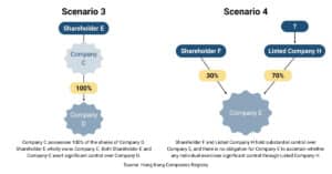 A Guide on the Significant Controllers Register in Hong Kong