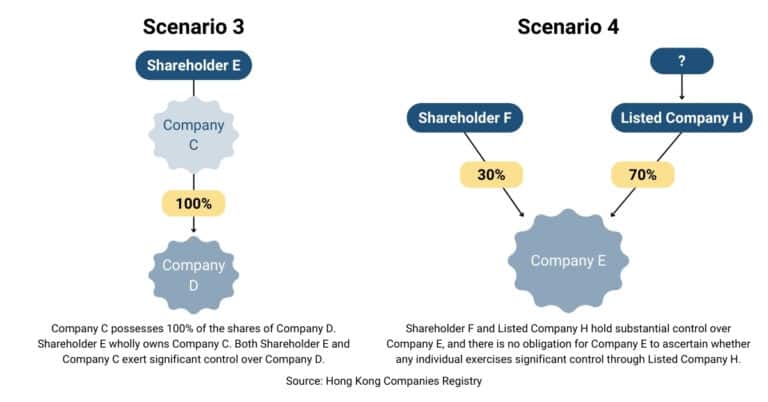 A Guide on the Significant Controllers Register in Hong Kong