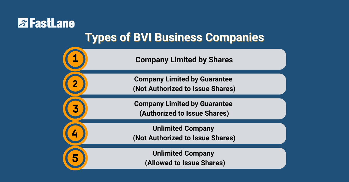 Corporate Structures in the British Virgin Islands (BVI Entity)