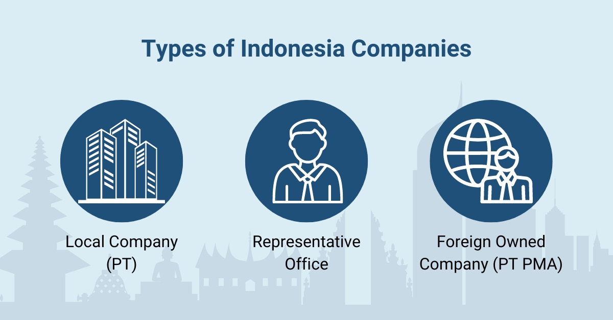 Things You Should Know About Company Registration in Indonesia