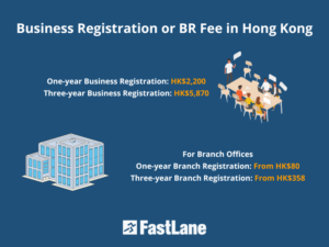 What Is The Hong Kong Business Registration Fee?