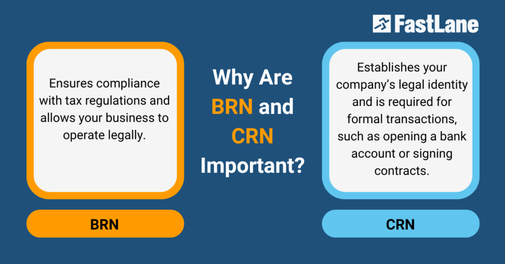 Business Registration Number Vs. Company Registration Number in Hong Kong