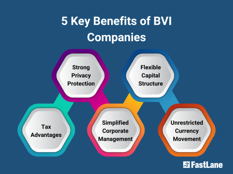 Key Benefits of BVI Companies: Hong Kong Guide