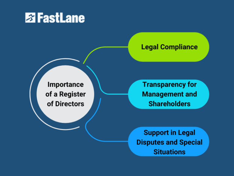 What is a Register of Directors?