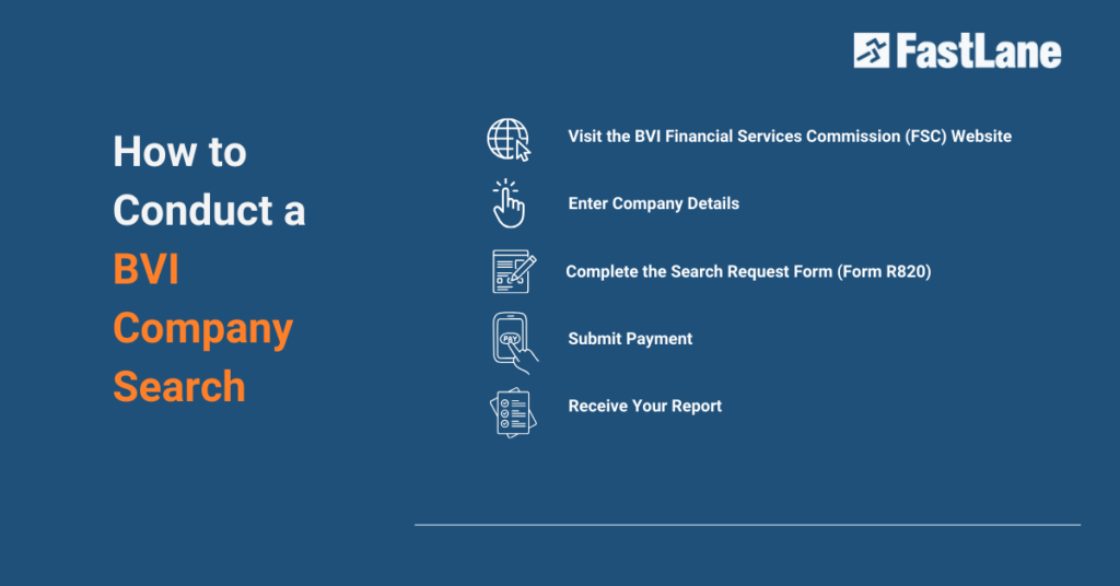 How to Conduct A BVI Company Search
