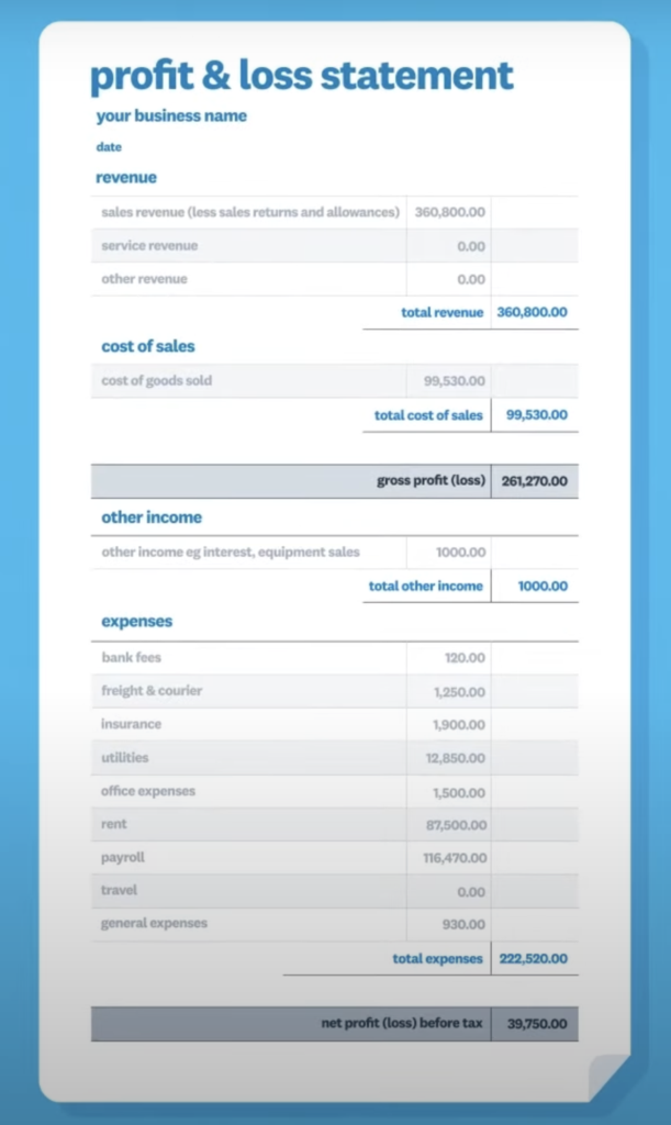 How To Read a Profit and Loss Report in Xero