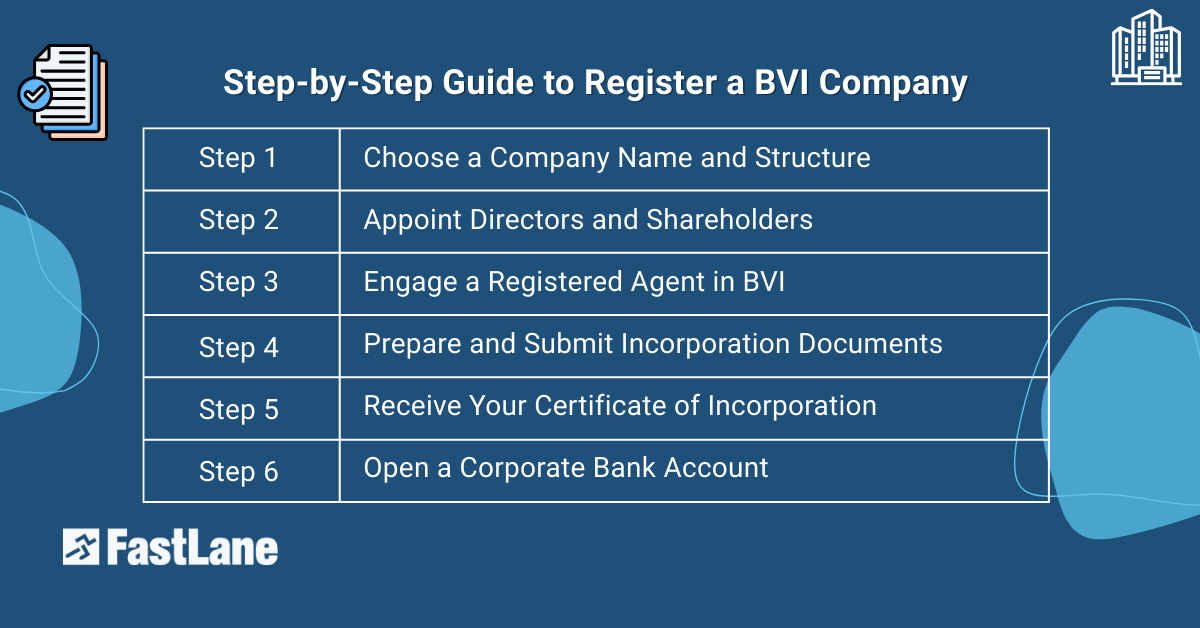 A Guide To BVI Company Registration for Canadian Companies