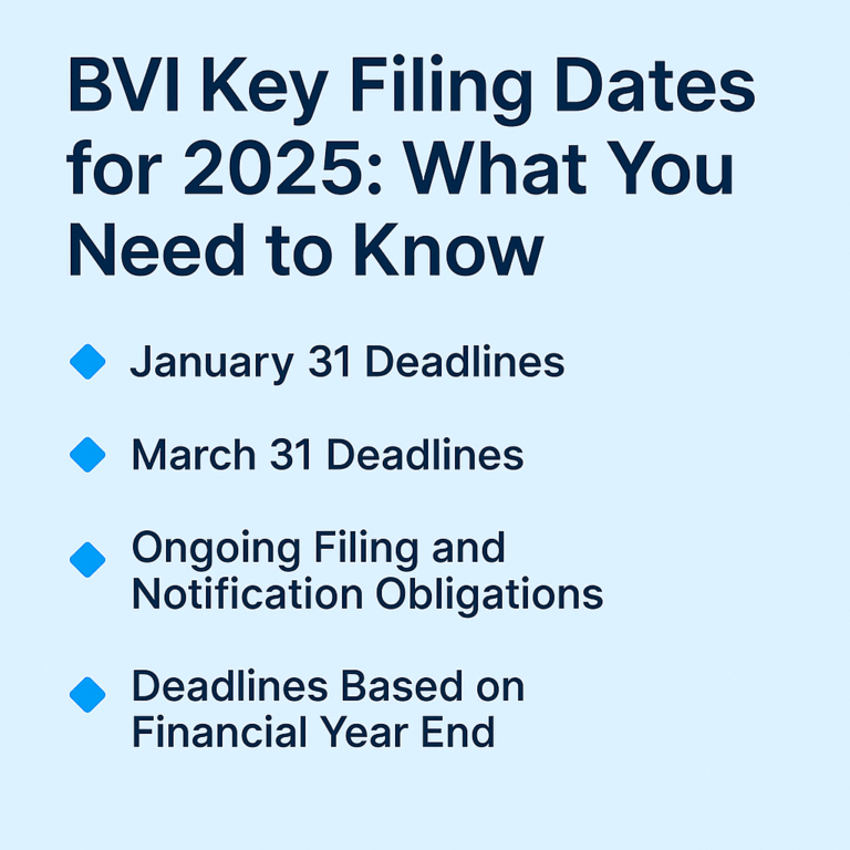 BVI Key Annual Filing Dates for 2025: What You Need to Know
